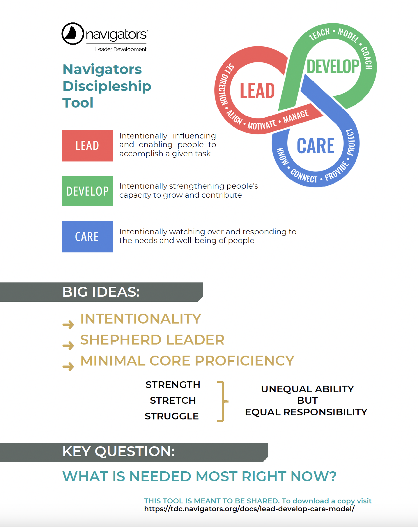 Lead, Develop, and Care Model - Navigators Workplace